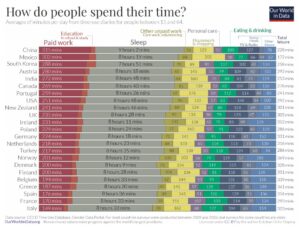 What is the Average Amount of Time We REALLY Spend at Home? - Simply ...